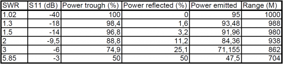 SWR and S11: What it means? – TrueRC Canada