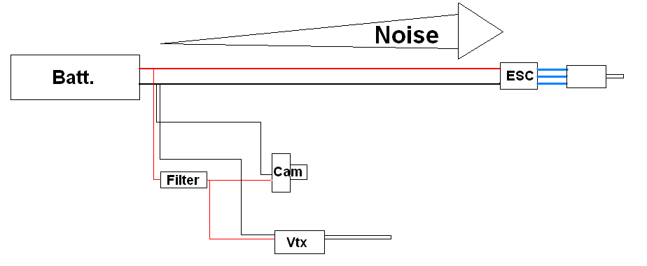 FPV wiring tech. – TrueRC Canada