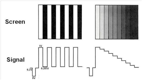 Analog video signal – TrueRC Canada